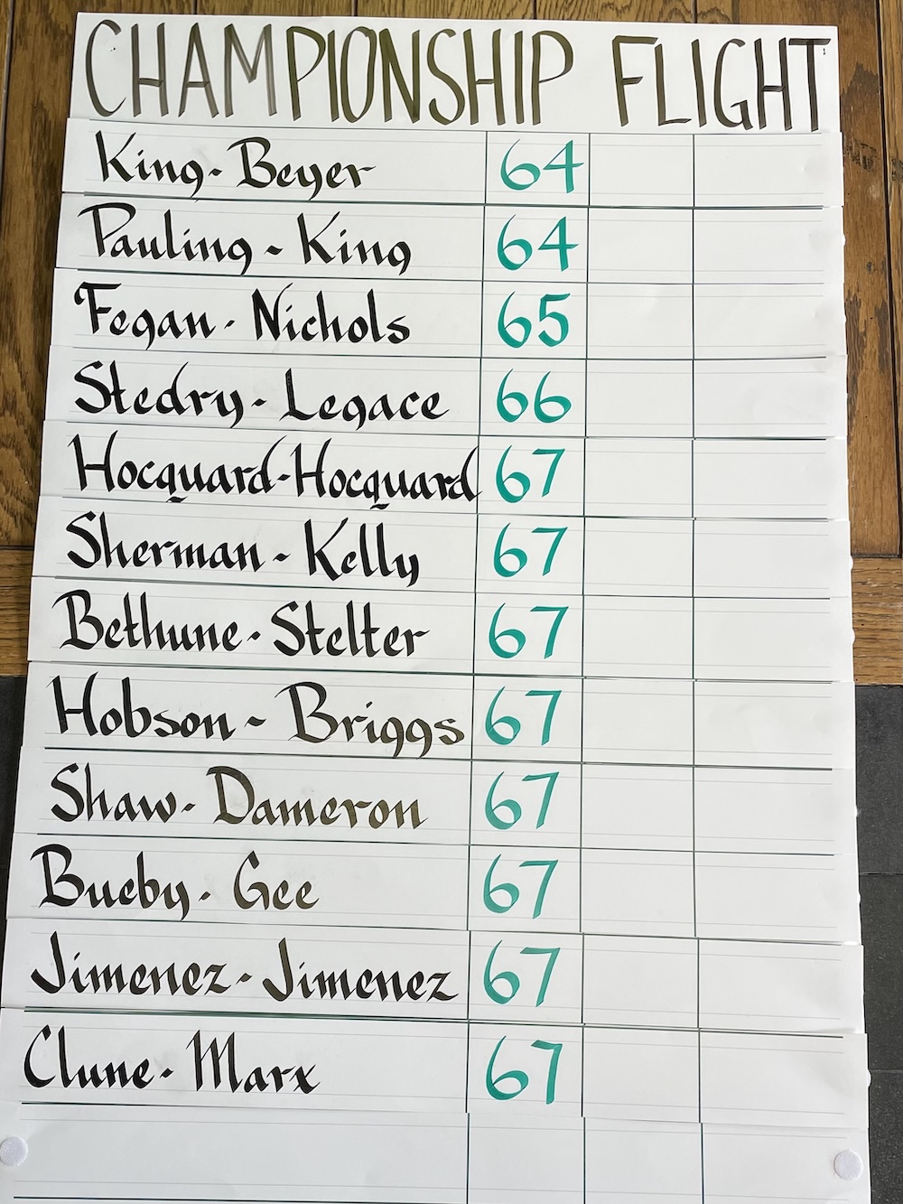 Lighthouse Classic 2025—Day 1 Results and Day 2 Tee Times